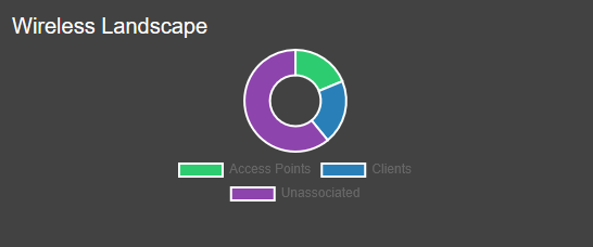WiFi Pineapple Mark VII – My Introduction to WiFi Pentesting